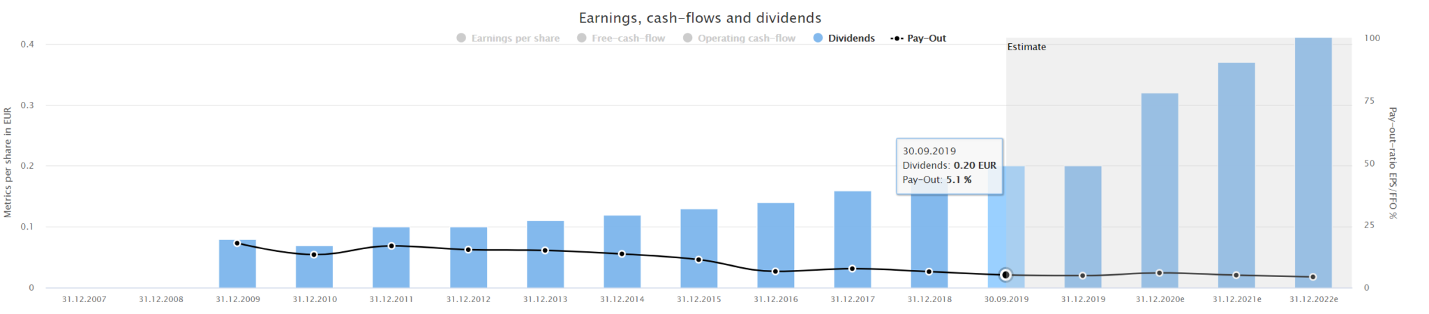 Fundamental Wirecard Stock Analysis - The European View - TEV Blog