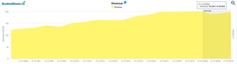 Fundamental Henkel Stock Analysis - The European View - TEV Blog
